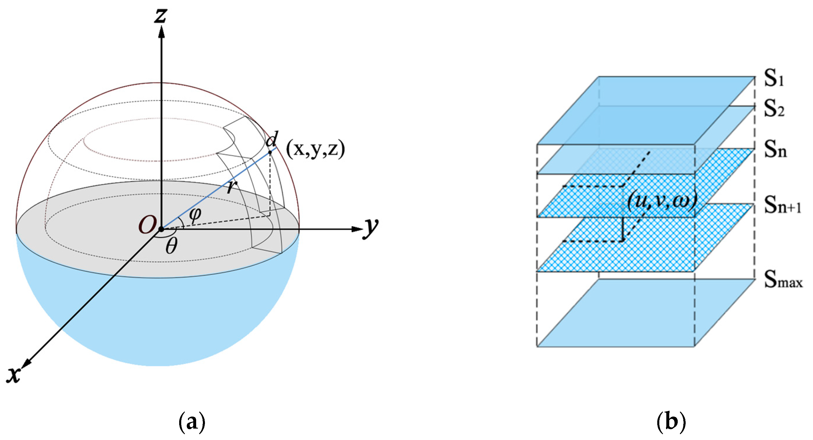 A Spherical Volume-Rendering Method of Ocean Scalar Data Based on ...