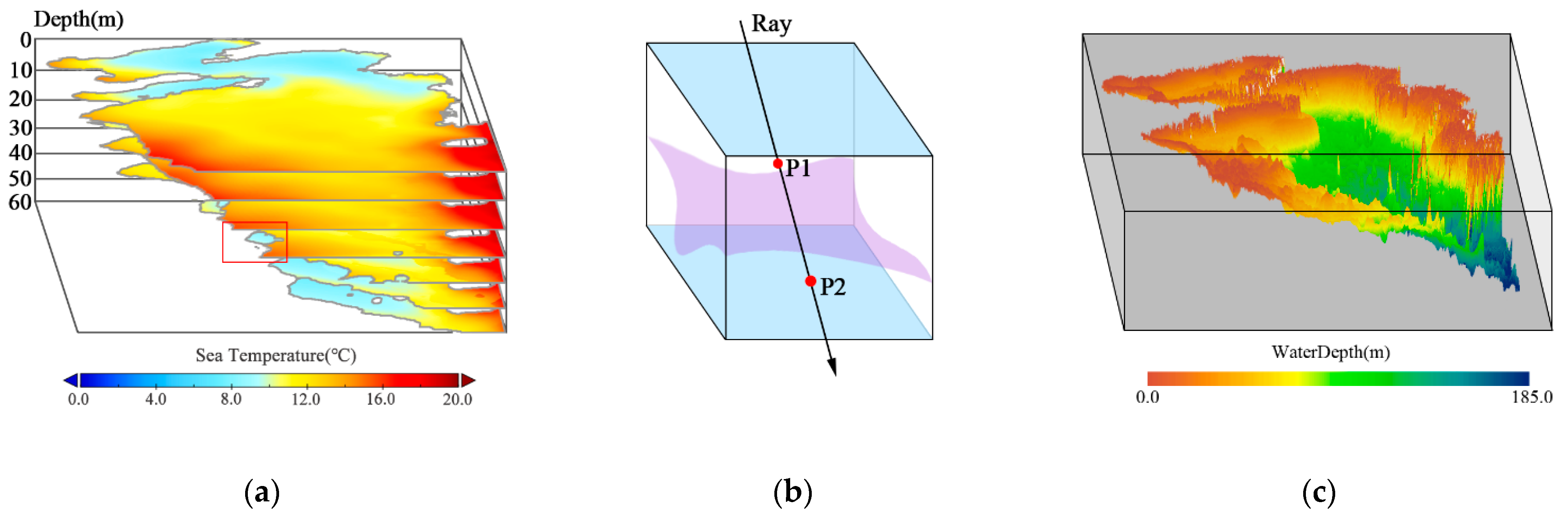 A Spherical Volume-Rendering Method of Ocean Scalar Data Based on ...