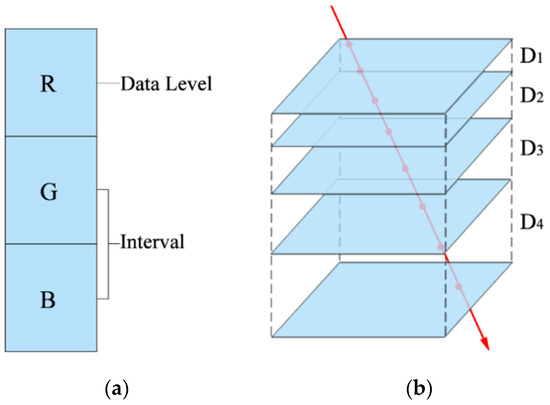 A Spherical Volume-Rendering Method of Ocean Scalar Data Based on Adaptive Ray Casting