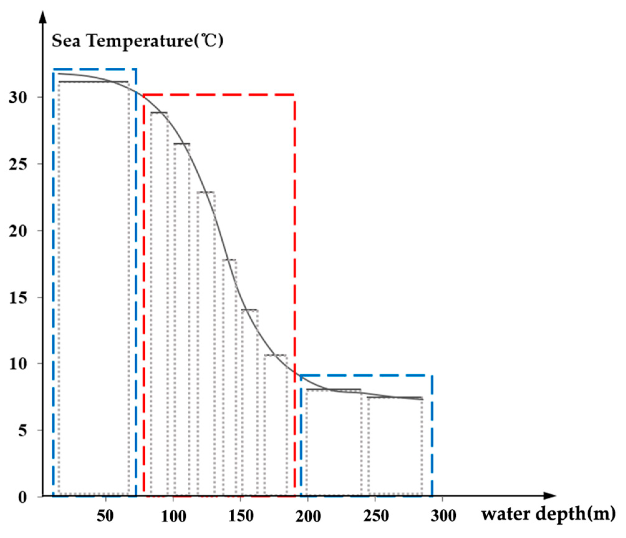 A Spherical Volume-Rendering Method of Ocean Scalar Data Based on ...