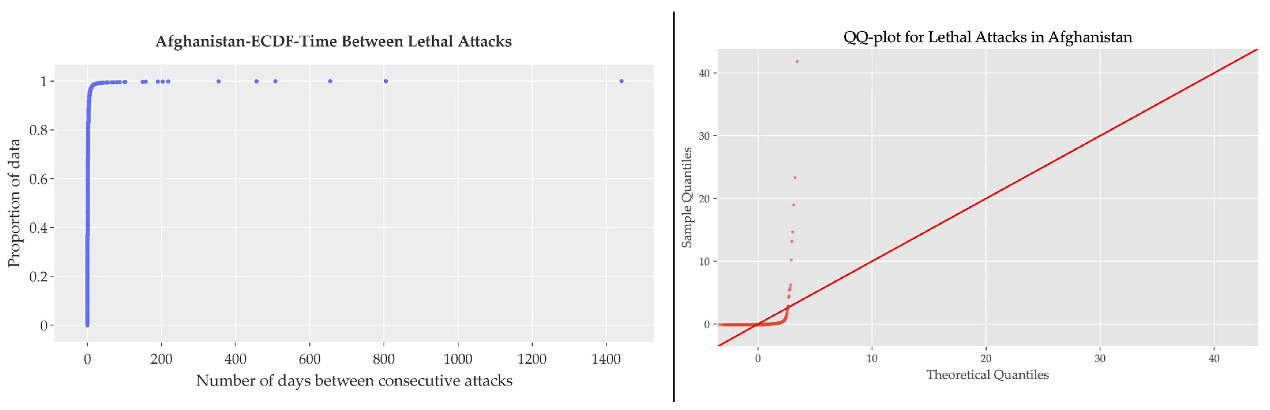 Modelling & Analysis of High Impact Terrorist Attacks in India & Its ...