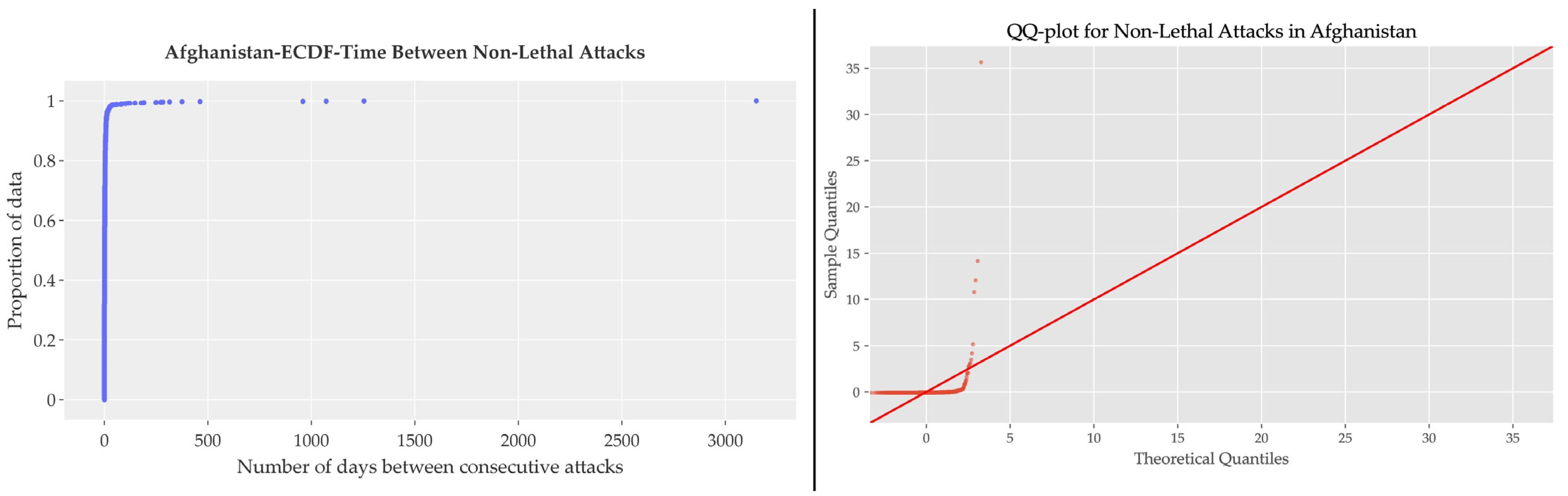 Modelling & Analysis of High Impact Terrorist Attacks in India & Its ...