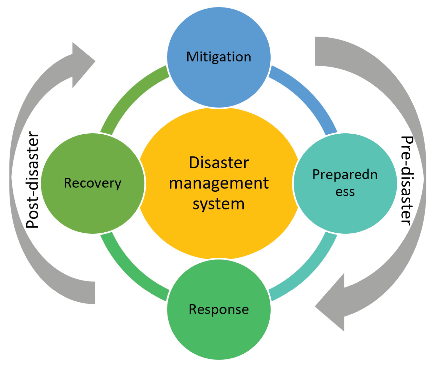 The Use of Decision Support in Search and Rescue: A Systematic ...