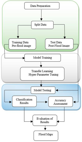 Convolutional Neural Network-Based Deep Learning Approach for Automatic Flood Mapping Using ...