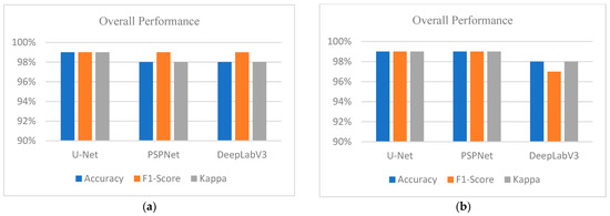 Convolutional Neural Network-Based Deep Learning Approach for Automatic ...