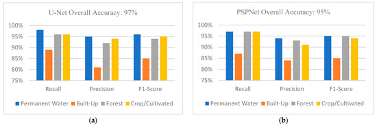 Convolutional Neural Network-Based Deep Learning Approach for Automatic ...