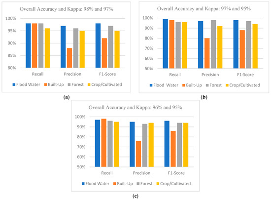 Convolutional Neural Network-Based Deep Learning Approach for Automatic ...