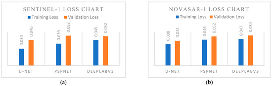 Convolutional Neural Network-Based Deep Learning Approach for Automatic ...