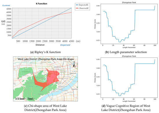 A Deep Transfer Learning Toponym Extraction and Geospatial Clustering Framework for ...