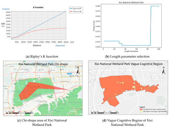 A Deep Transfer Learning Toponym Extraction and Geospatial Clustering Framework for ...