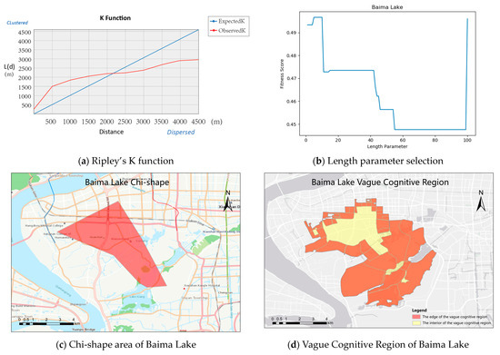 A Deep Transfer Learning Toponym Extraction and Geospatial Clustering Framework for ...