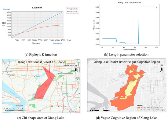 A Deep Transfer Learning Toponym Extraction and Geospatial Clustering Framework for ...