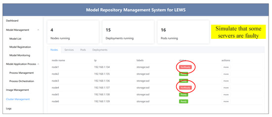 A Dynamic Management and Integration Framework for Models in Landslide ...