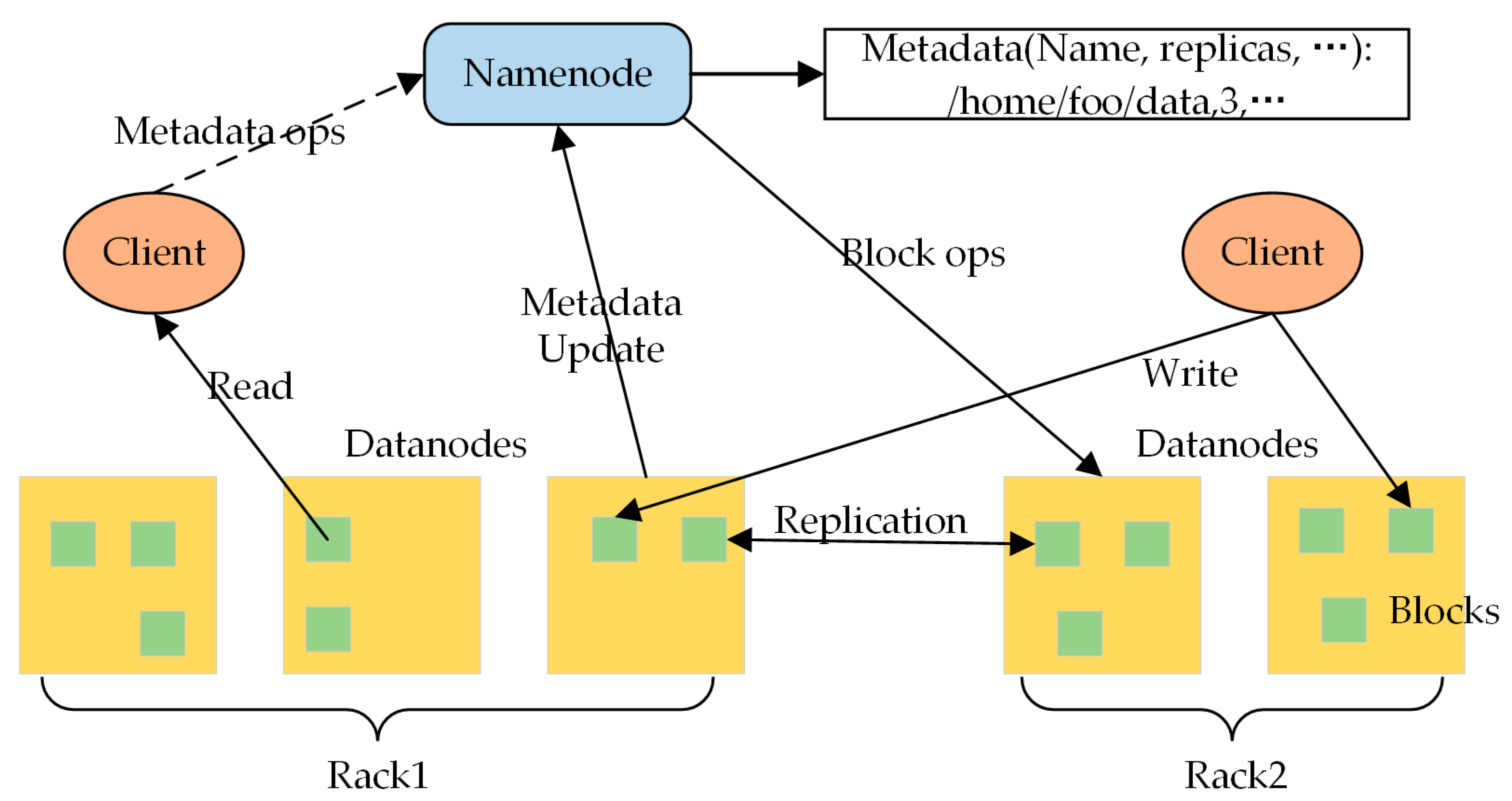Efficient Management and Scheduling of Massive Remote Sensing Image Datasets