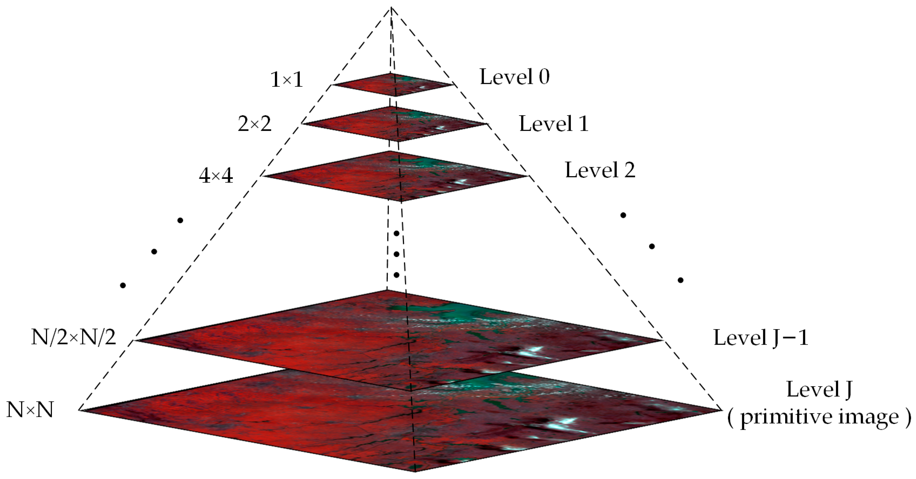 Efficient Management and Scheduling of Massive Remote Sensing Image ...