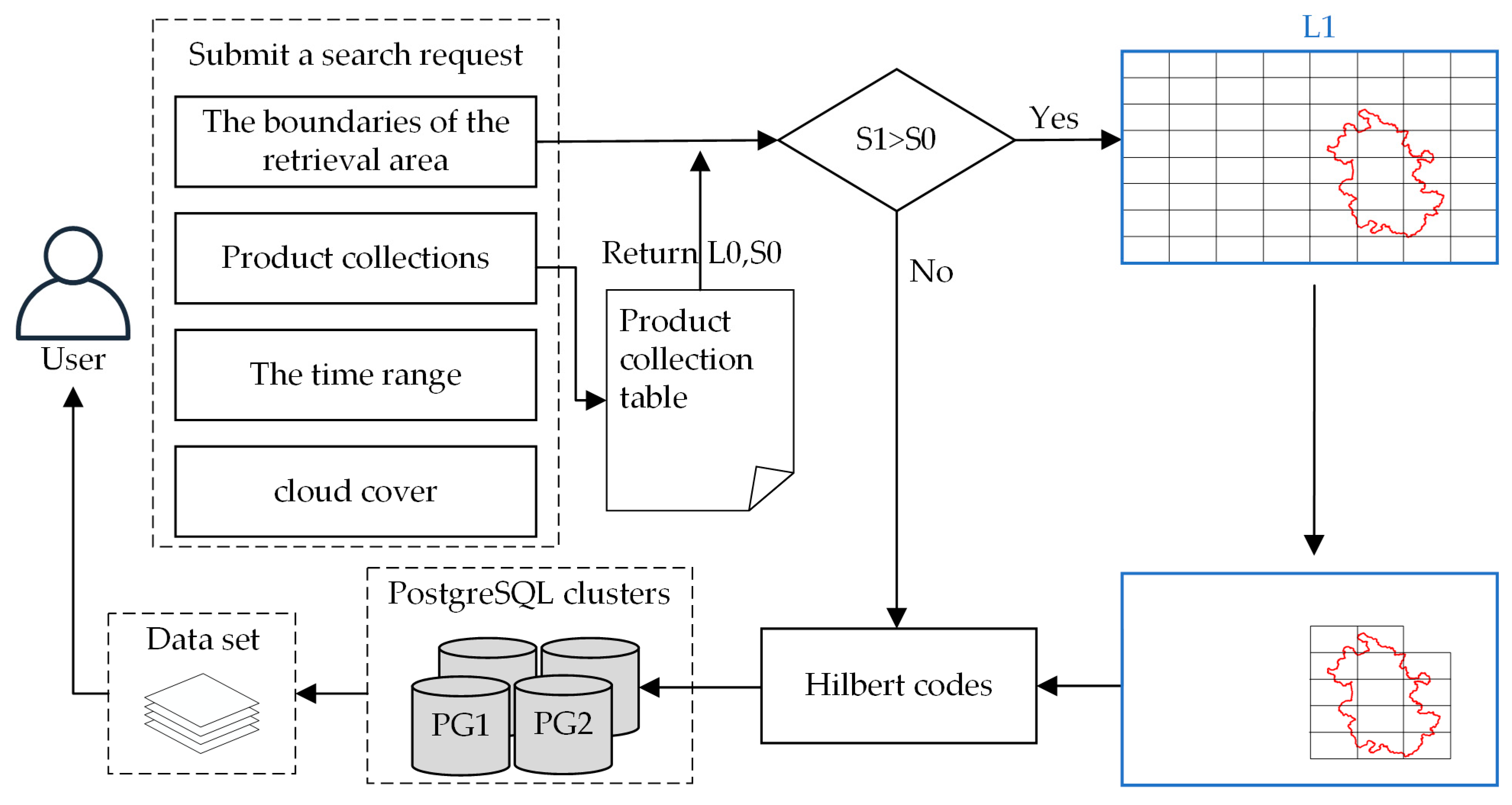 Efficient Management and Scheduling of Massive Remote Sensing Image Datasets