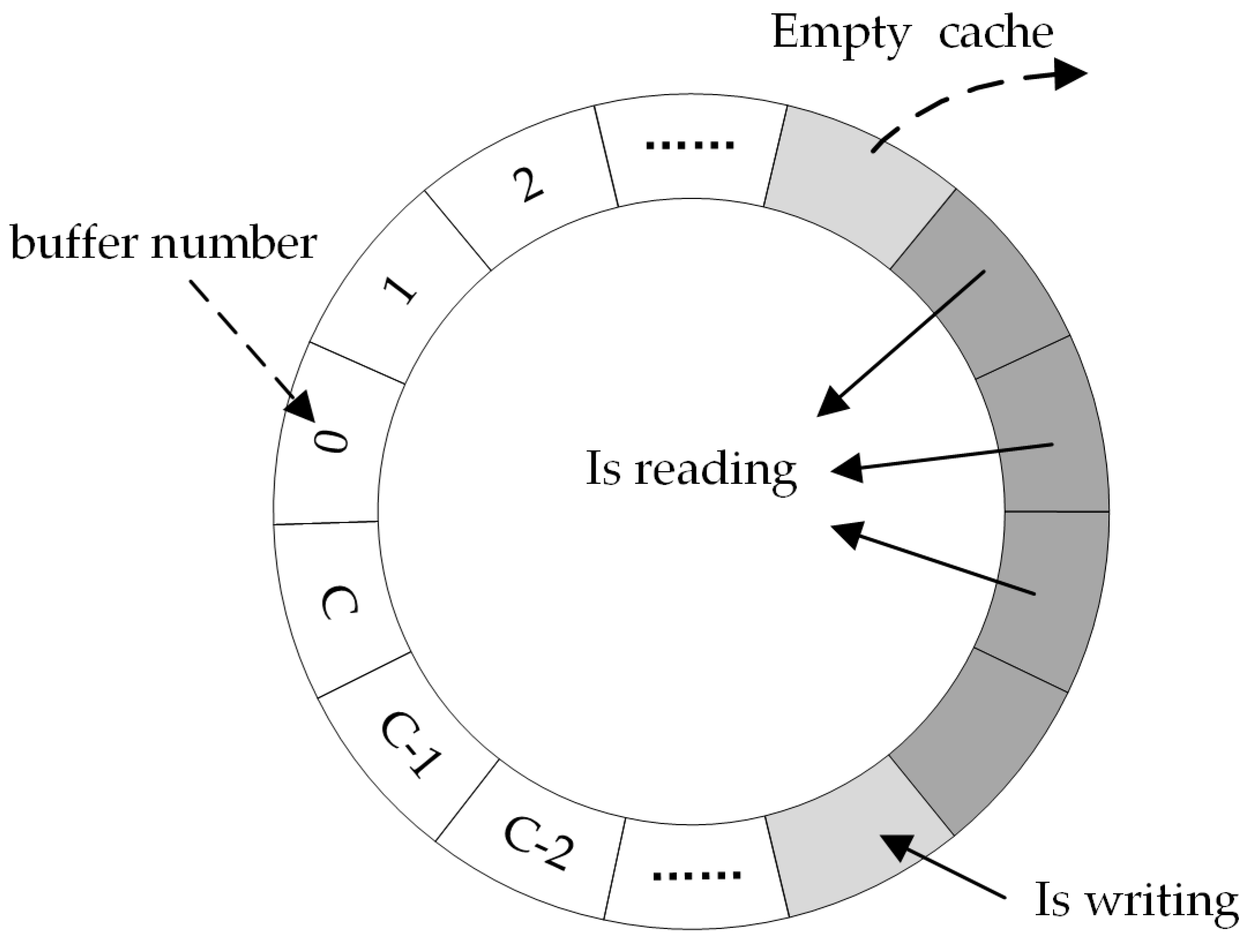 Efficient Management and Scheduling of Massive Remote Sensing Image ...