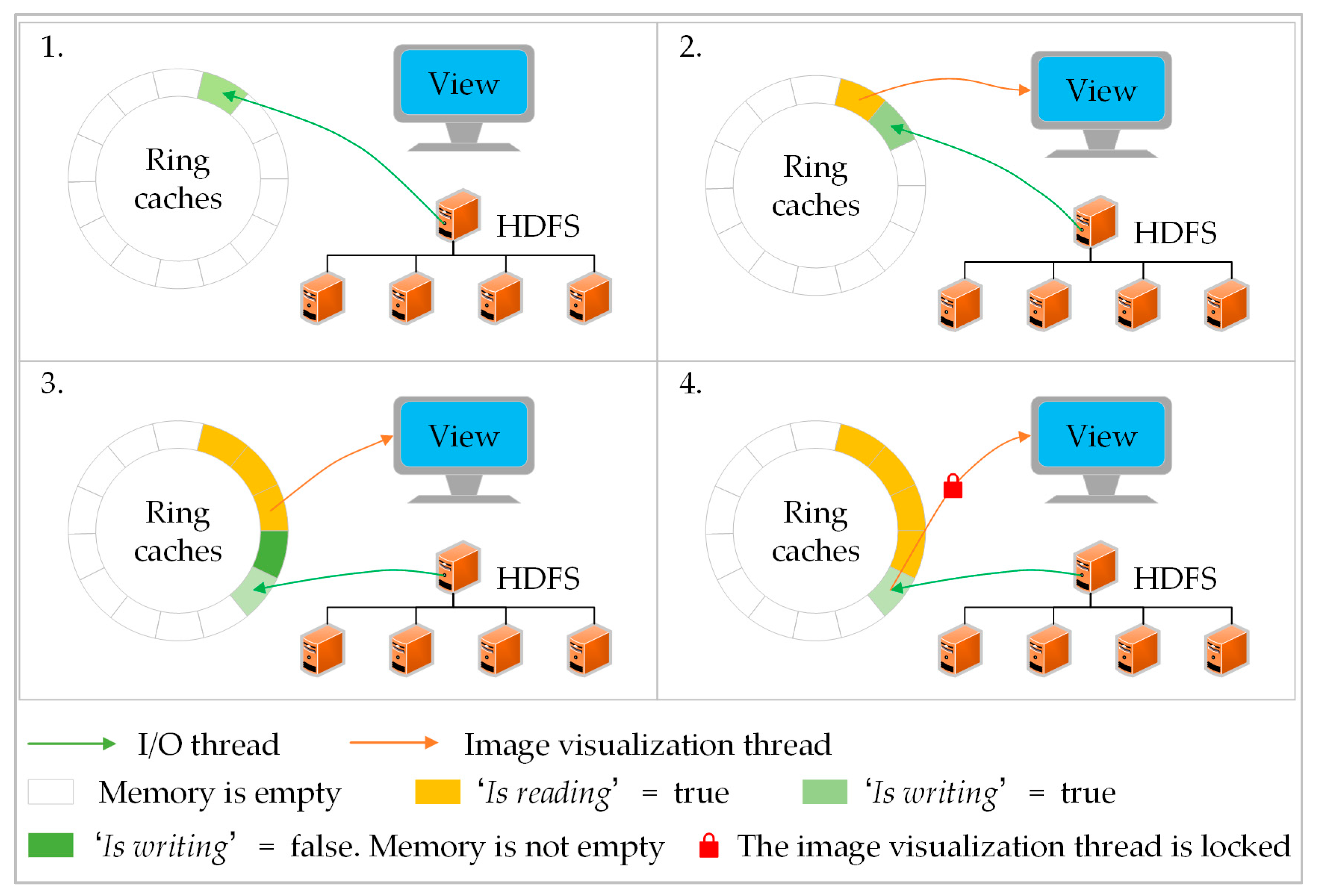 Efficient Management and Scheduling of Massive Remote Sensing Image Datasets