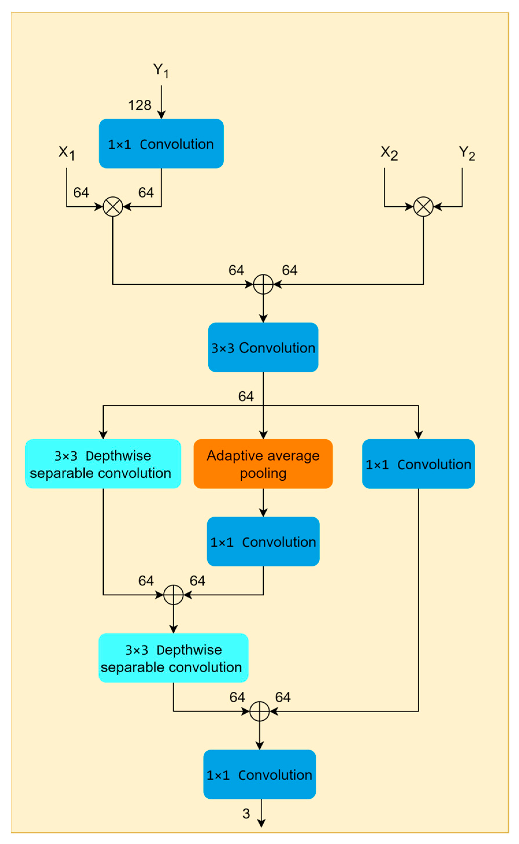 IJGI | Free Full-Text | MAAFEU-Net: A Novel Land Use Classification Model Based on Mixed ...