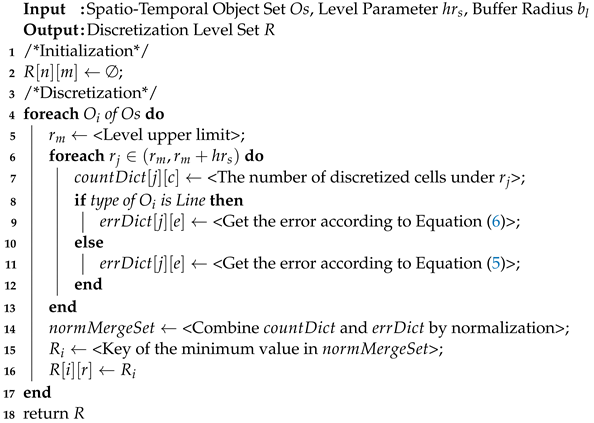 STO2Vec: A Multiscale Spatio-Temporal Object Representation Method for Association Analysis
