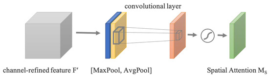 Intelligent Short-Term Multiscale Prediction of Parking Space ...
