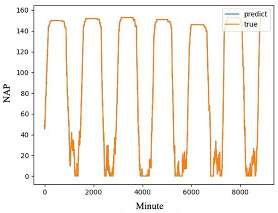 Intelligent Short-Term Multiscale Prediction of Parking Space ...