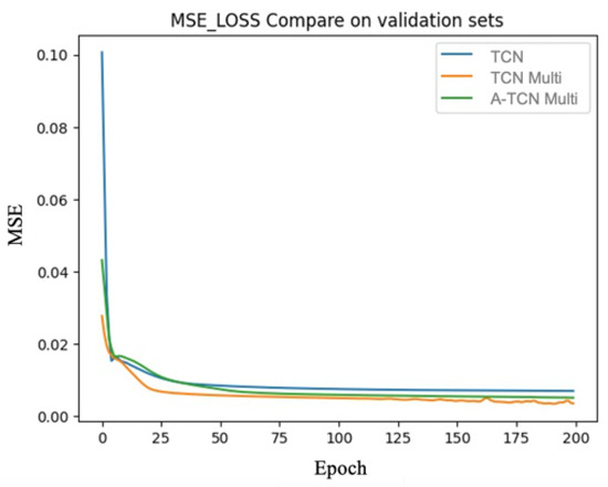 Intelligent Short-Term Multiscale Prediction of Parking Space ...