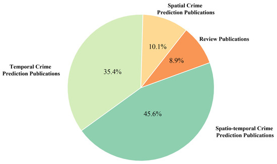 IJGI | Free Full-Text | A Systematic Review of Multi-Scale Spatio ...