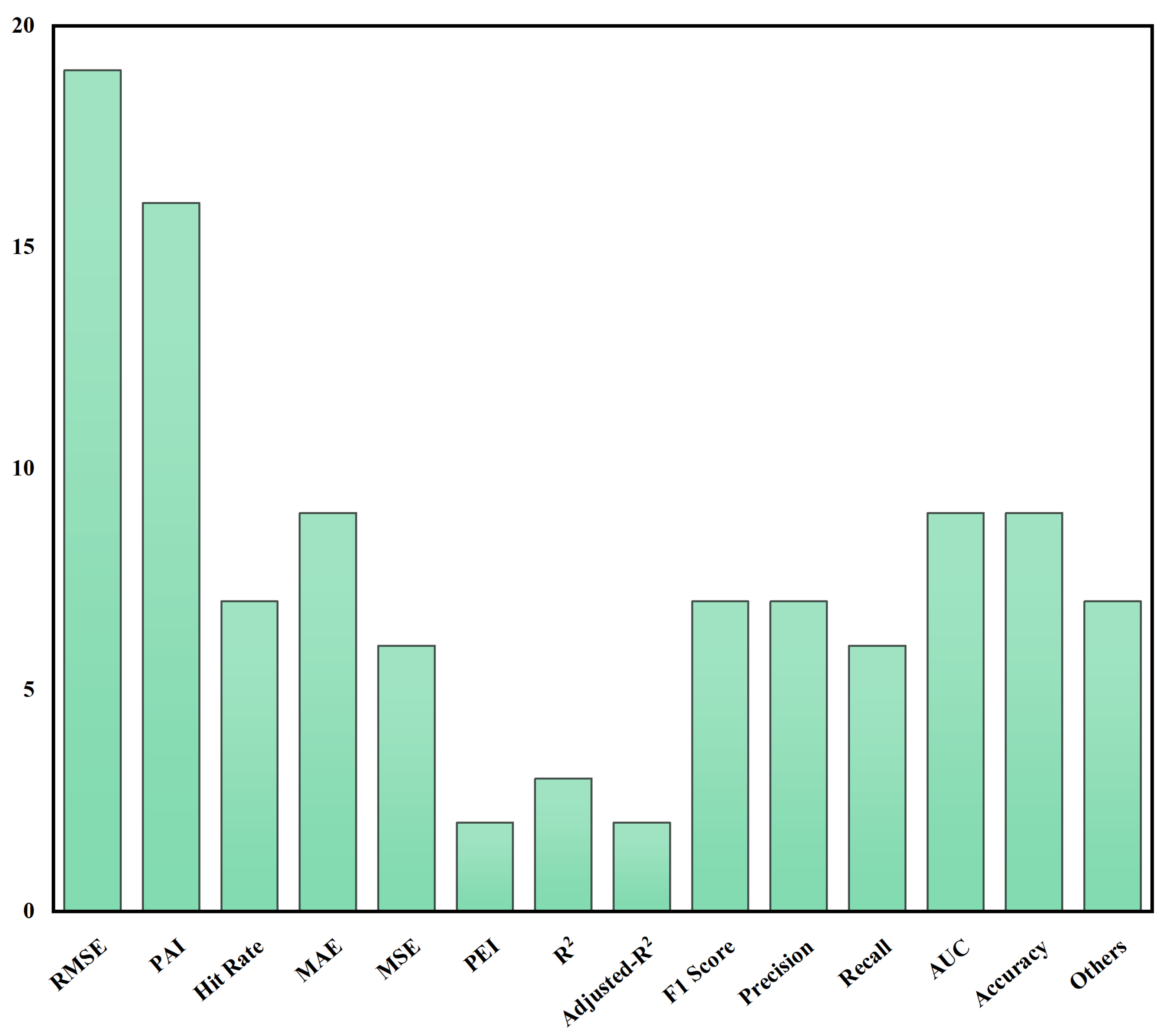 IJGI | Free Full-Text | A Systematic Review of Multi-Scale Spatio-Temporal Crime Prediction Methods