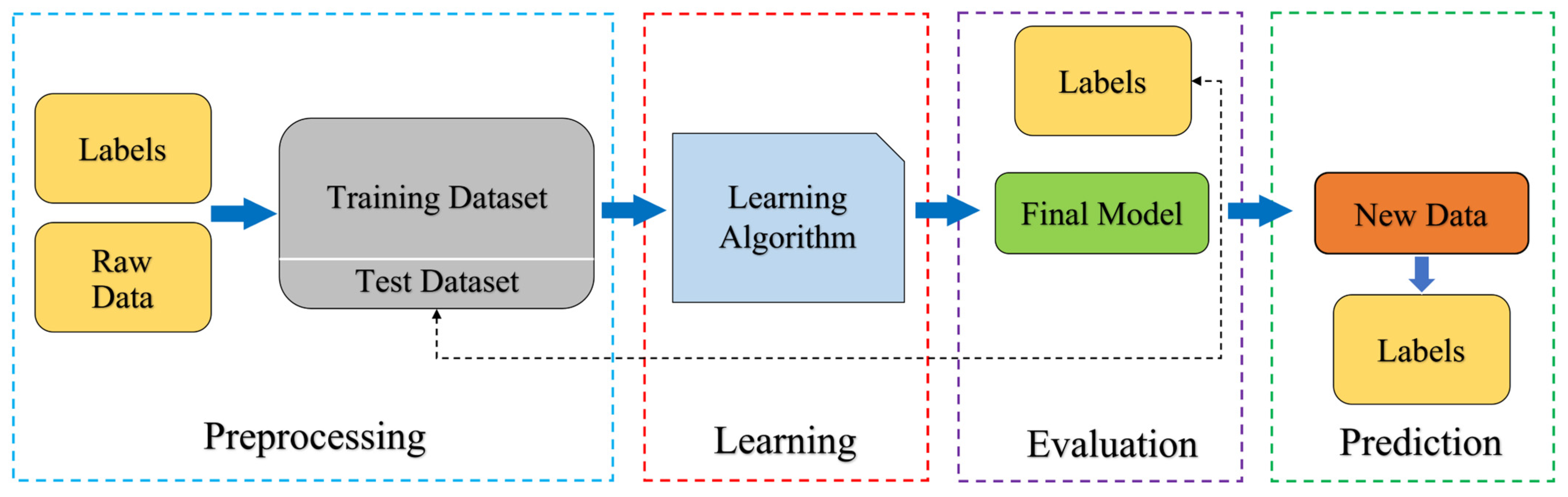 IJGI | Free Full-Text | A Systematic Review of Multi-Scale Spatio-Temporal Crime Prediction Methods