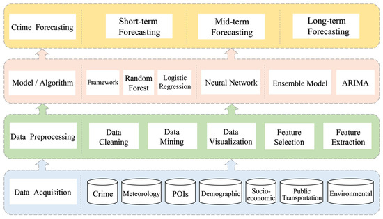 IJGI | Free Full-Text | A Systematic Review of Multi-Scale Spatio ...