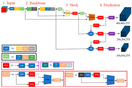 IJGI | Free Full-Text | Geometric Constraint-Based and Improved YOLOv5 ...