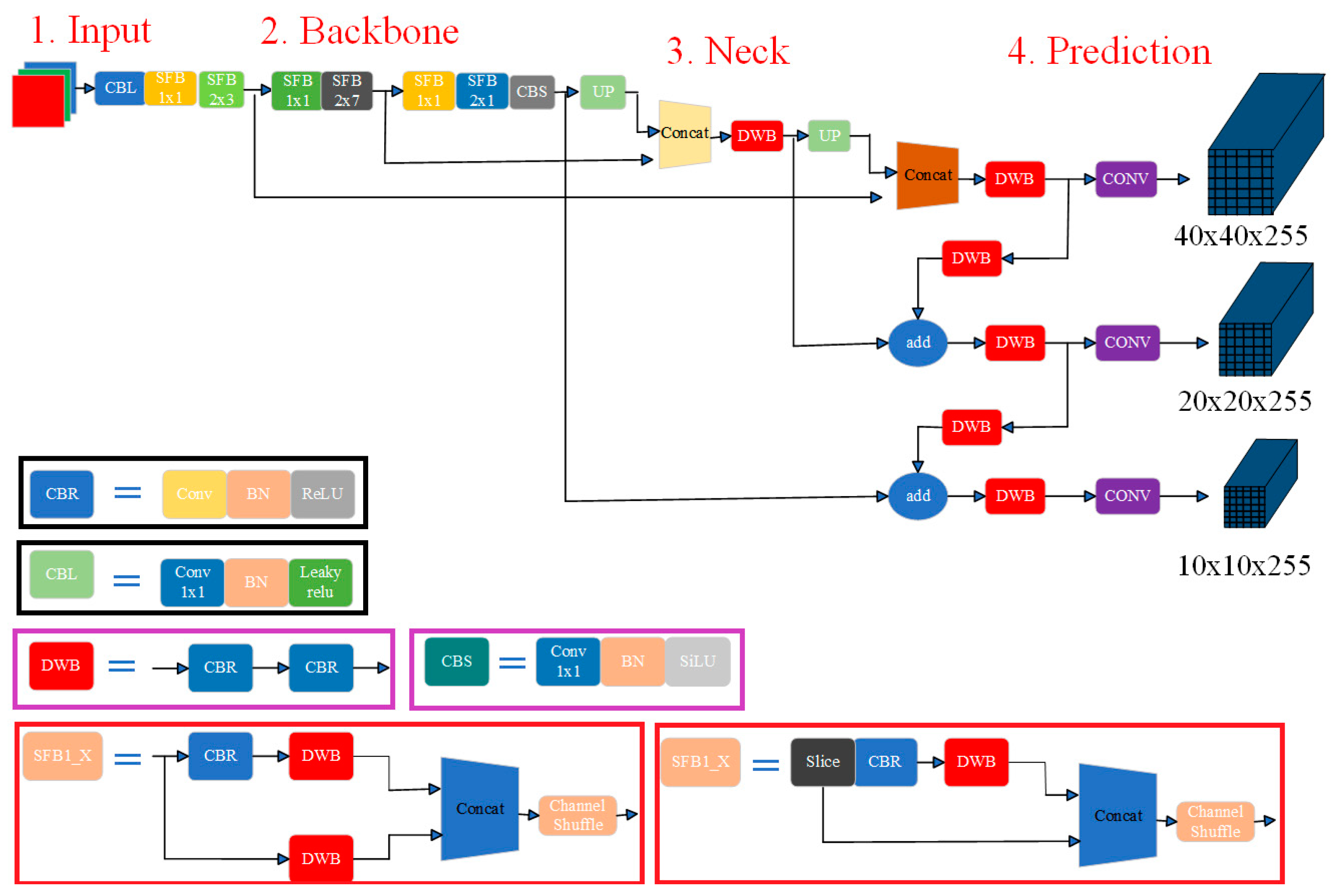 IJGI | Free Full-Text | Geometric Constraint-Based and Improved YOLOv5 Semantic SLAM for Dynamic ...