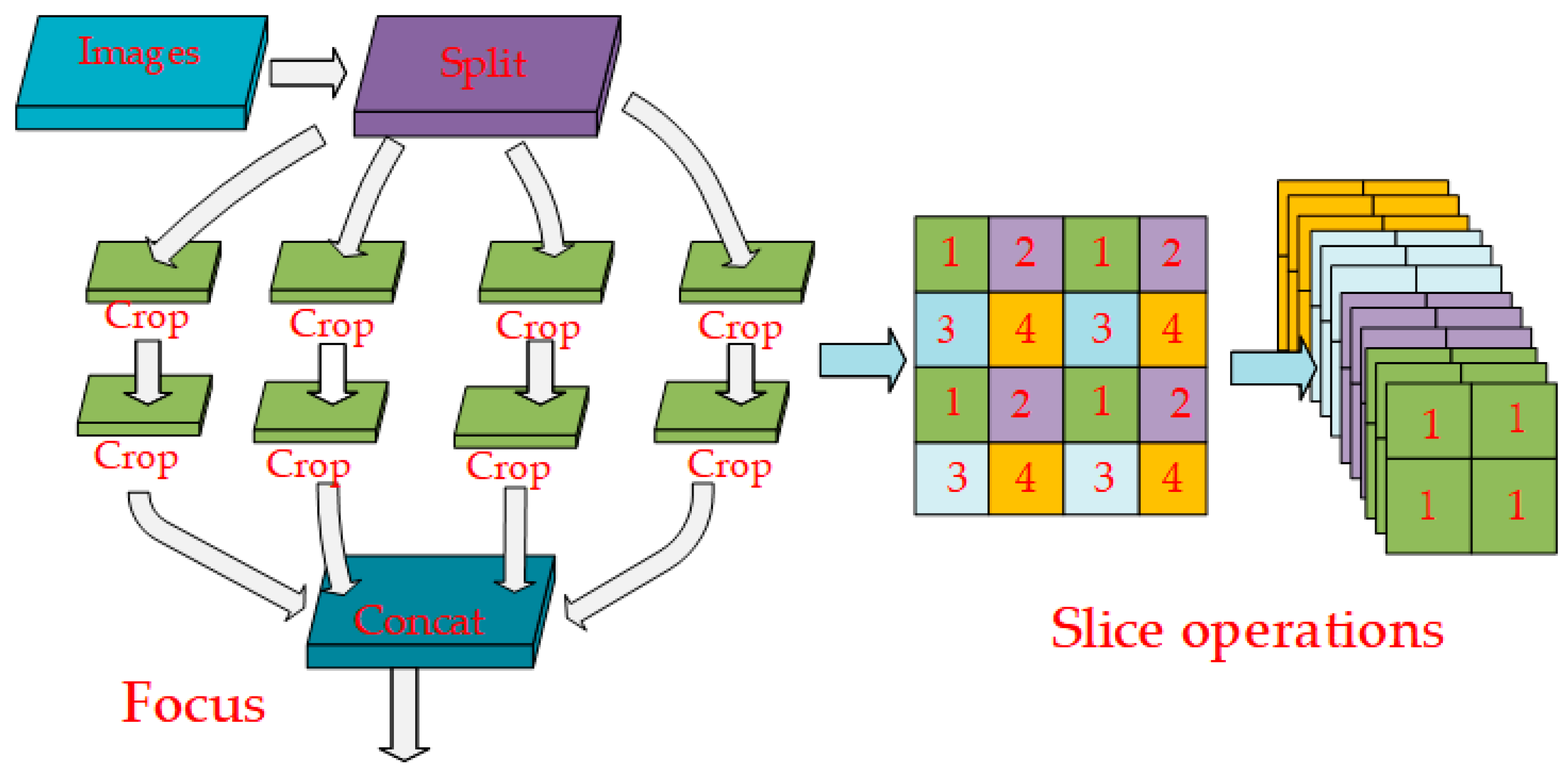 IJGI | Free Full-Text | Geometric Constraint-Based and Improved YOLOv5 Semantic SLAM for Dynamic ...