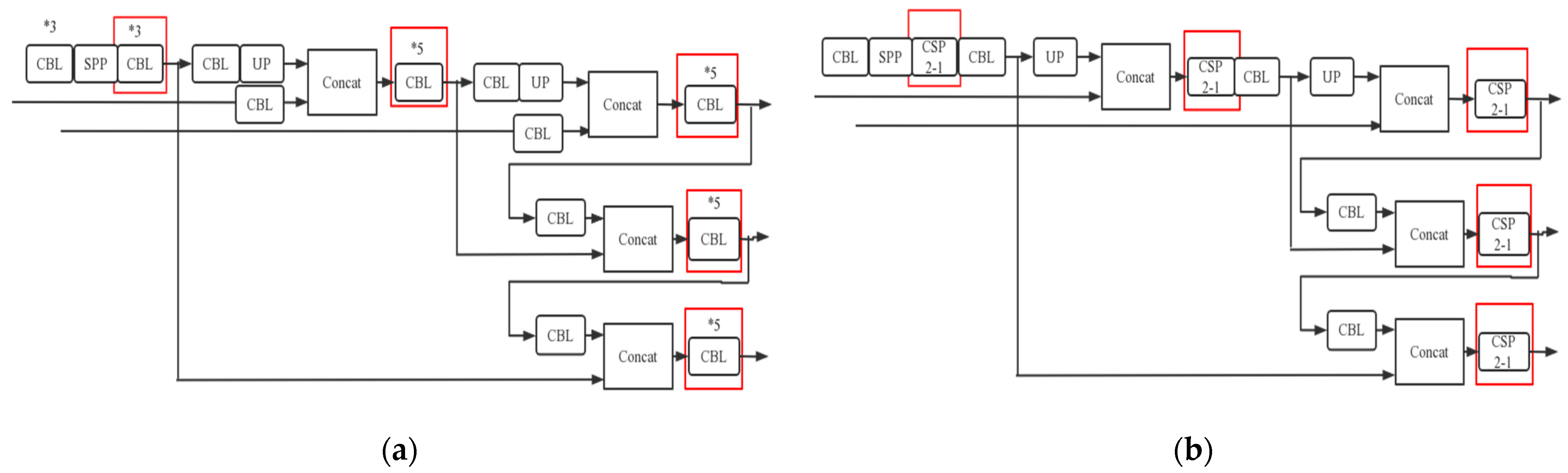 IJGI | Free Full-Text | Geometric Constraint-Based and Improved YOLOv5 Semantic SLAM for Dynamic ...