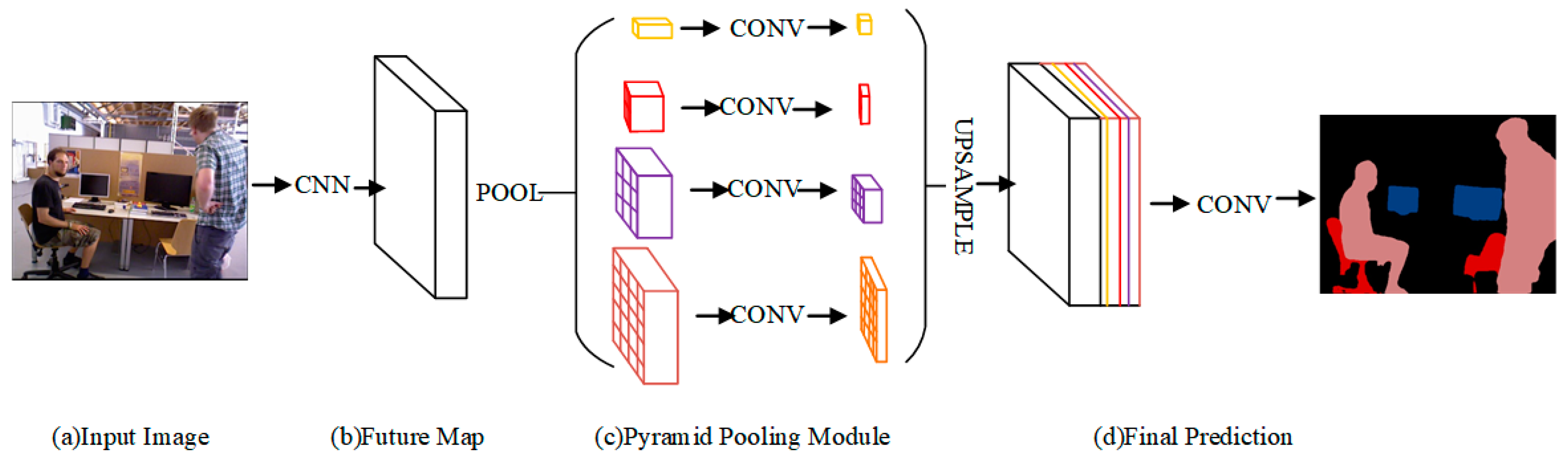IJGI | Free Full-Text | Geometric Constraint-Based and Improved YOLOv5 Semantic SLAM for Dynamic ...