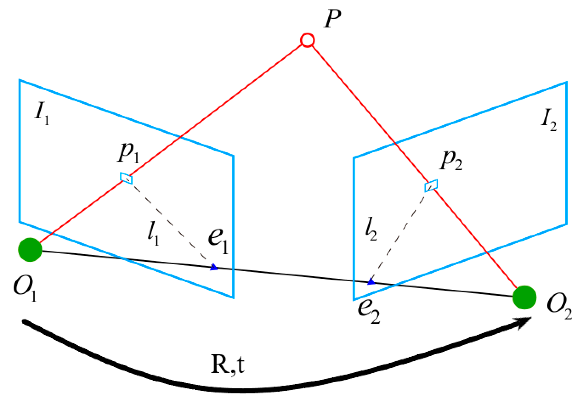 IJGI | Free Full-Text | Geometric Constraint-Based and Improved YOLOv5 Semantic SLAM for Dynamic ...
