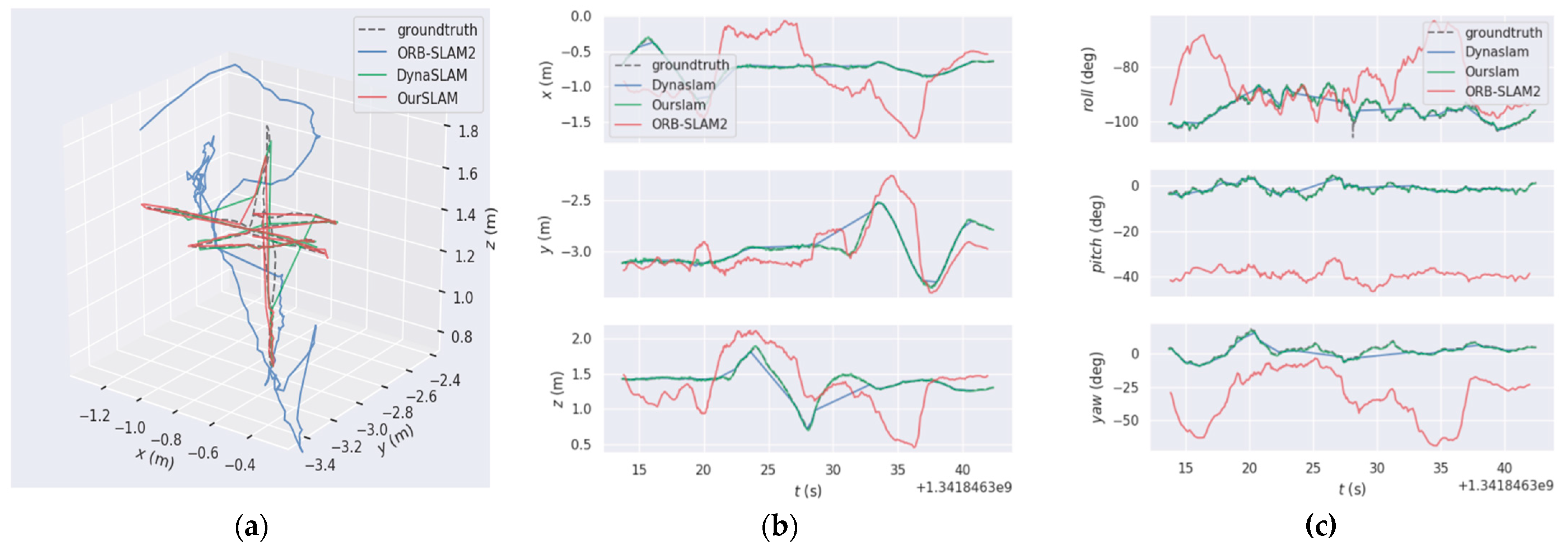 IJGI | Free Full-Text | Geometric Constraint-Based and Improved YOLOv5 Semantic SLAM for Dynamic ...