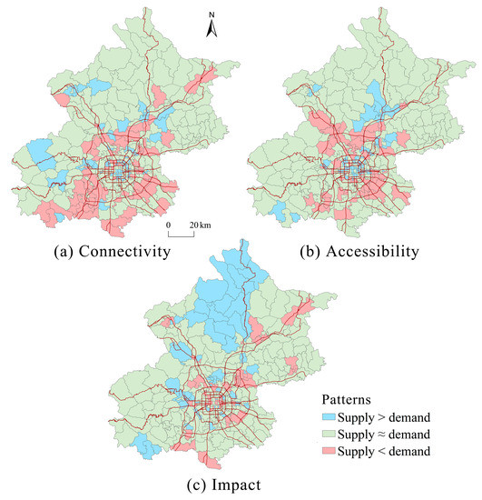 Exploring Public Transportation Supply–Demand Structure of Beijing from the Perspective of ...