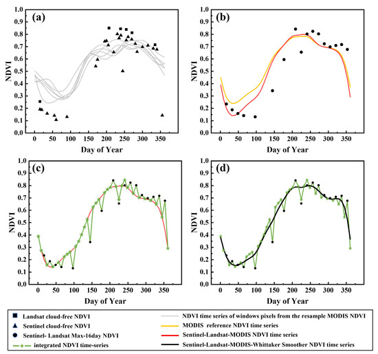 IJGI | Free Full-Text | Using Enhanced Gap-Filling and Whittaker Smoothing to Reconstruct High ...