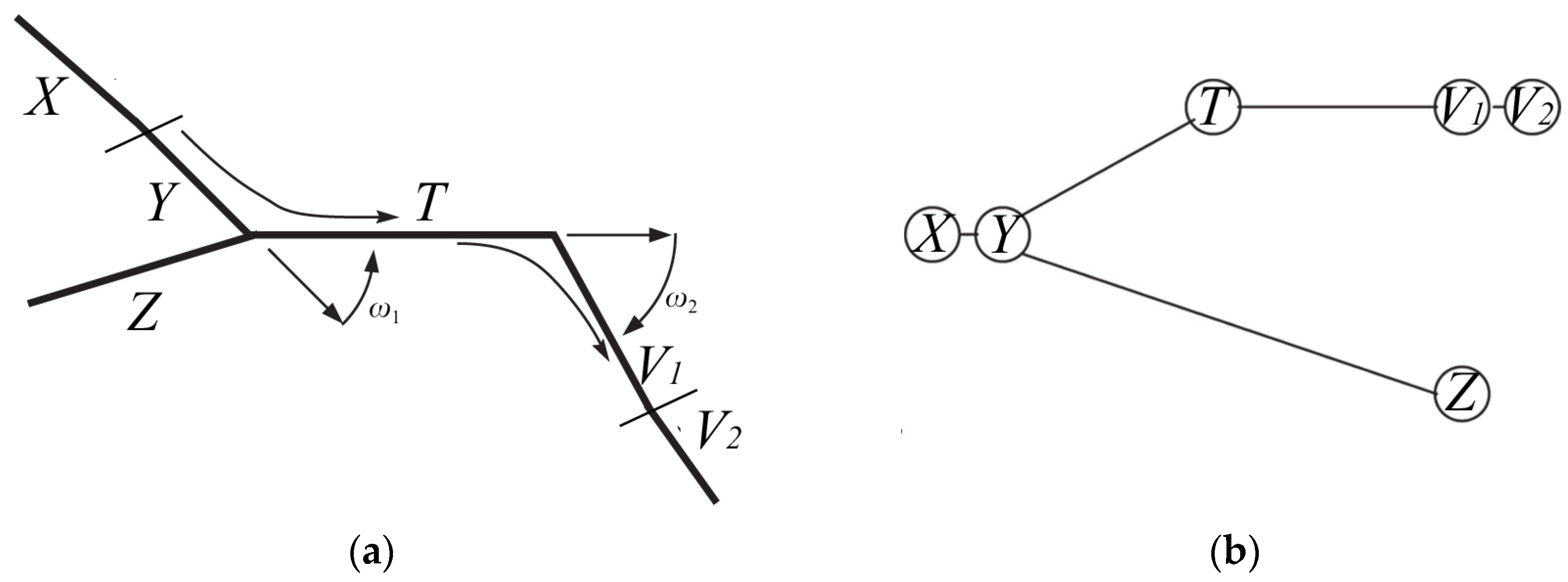Analysis of Walkable Street Networks by Using the Space Syntax and GIS ...