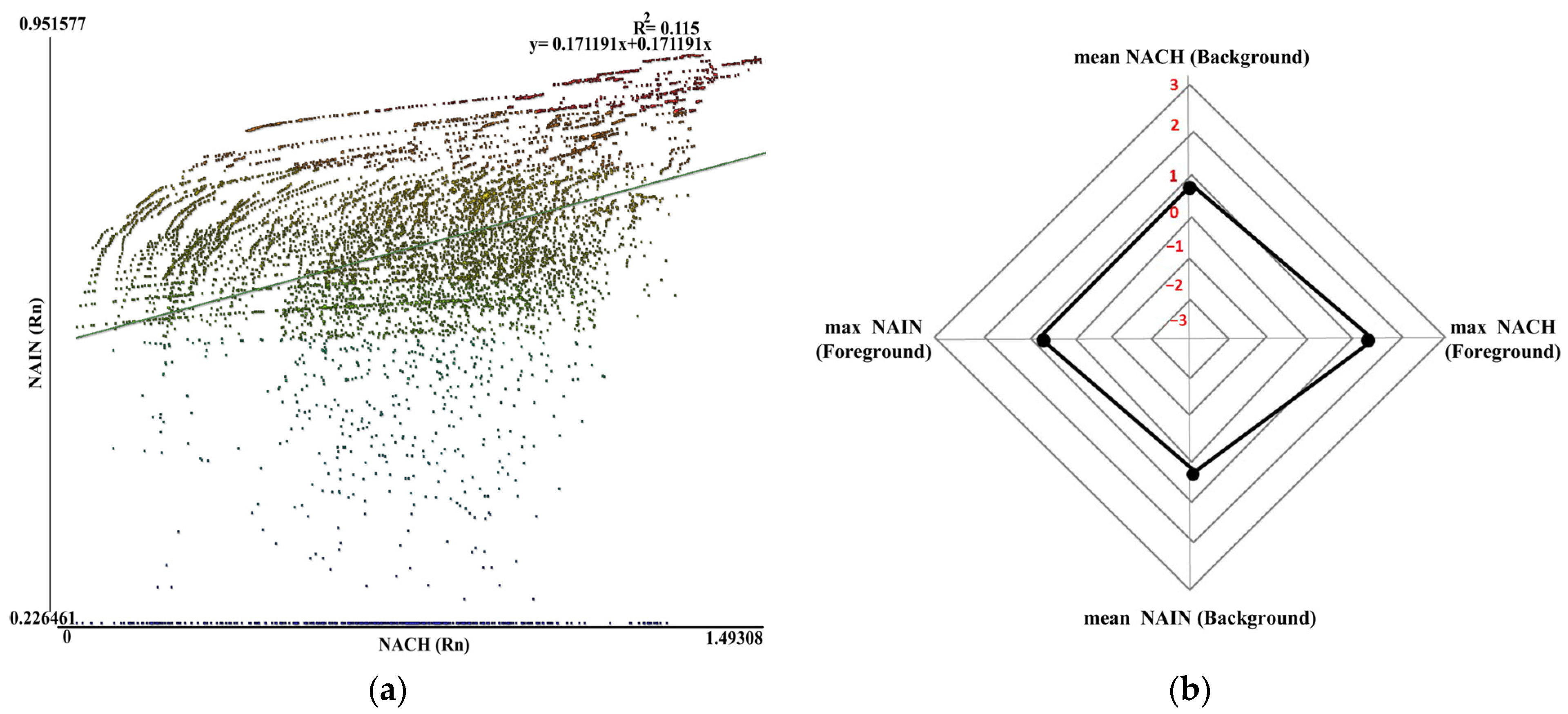 Analysis of Walkable Street Networks by Using the Space Syntax and GIS ...