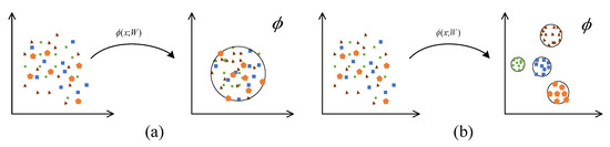 An Object-Oriented Deep Multi-Sphere Support Vector Data Description Method for Impervious ...