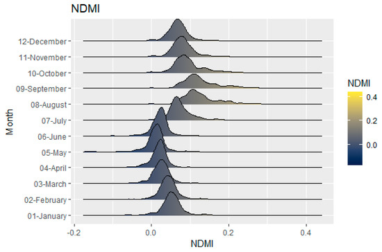 Identification of Risk Areas of Dengue Transmission in Culiacan, Mexico