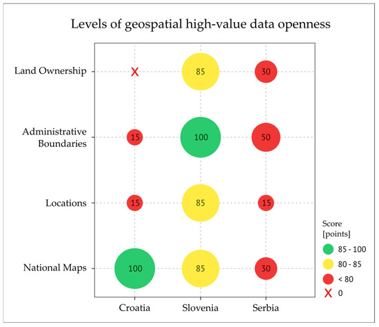 IJGI | Free Full-Text | Benchmarking Geospatial High-Value Data ...