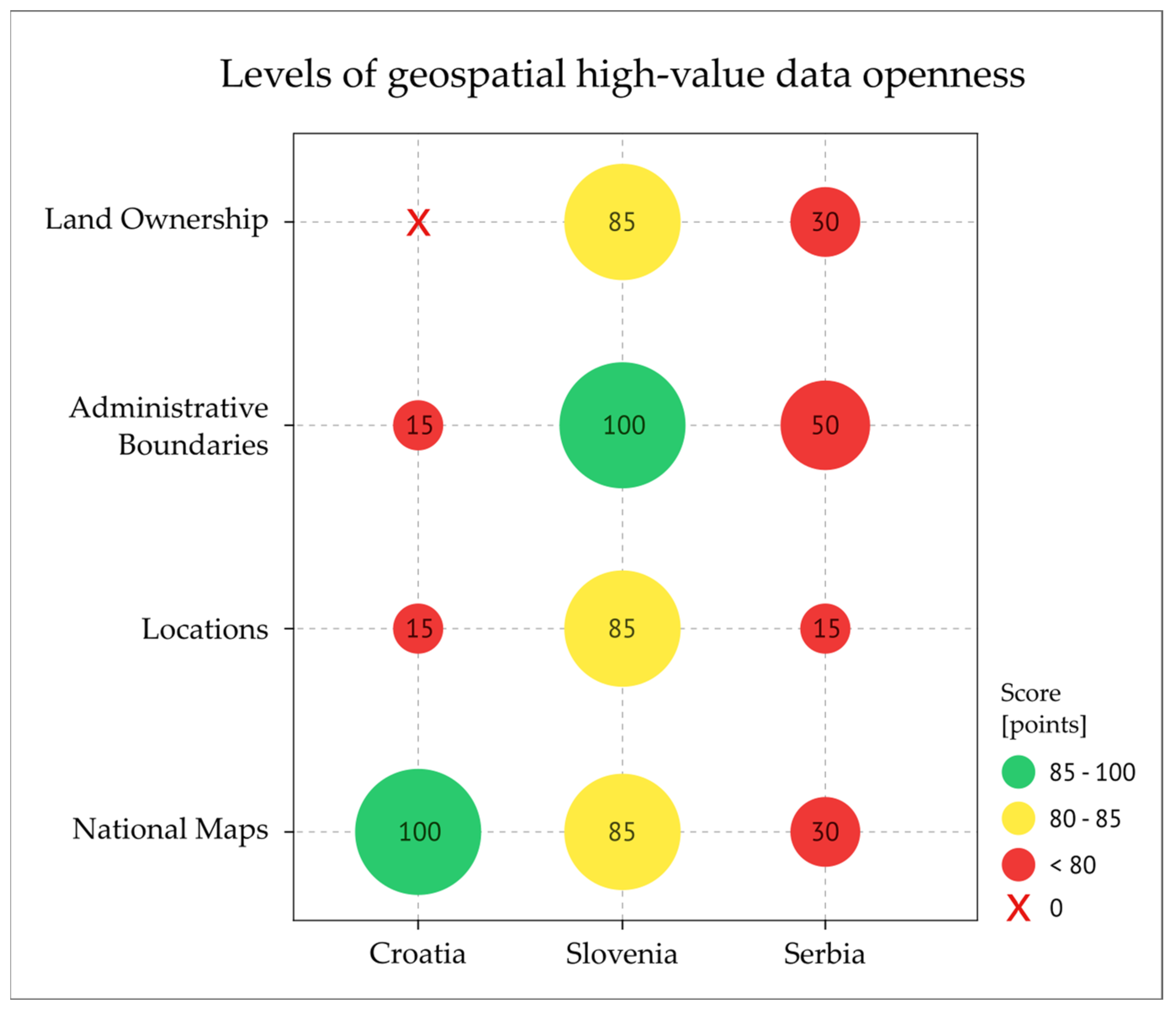 IJGI | Free Full-Text | Benchmarking Geospatial High-Value Data Openness Using GODI Plus ...