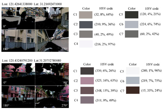 Building Façade Color Distribution, Color Harmony and Diversity in ...