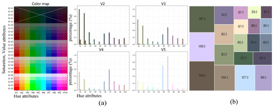 Building Façade Color Distribution, Color Harmony and Diversity in ...