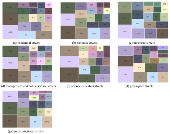 Building Façade Color Distribution, Color Harmony and Diversity in ...