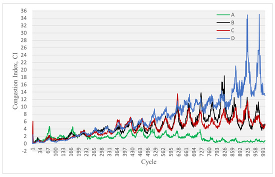 Controlling Traffic Congestion in Urbanised City: A Framework Using ...
